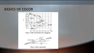 Dip color image processing | PPTX