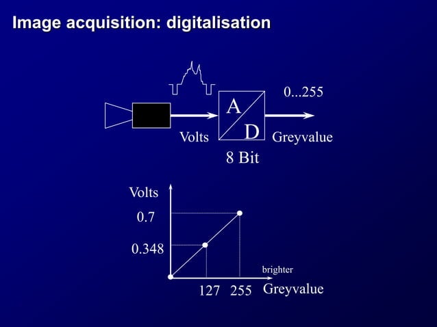 Dip lect2-Machine Vision Fundamentals | PPT