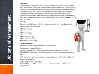 BSB51107 Diploma of Management Brochure | PPT