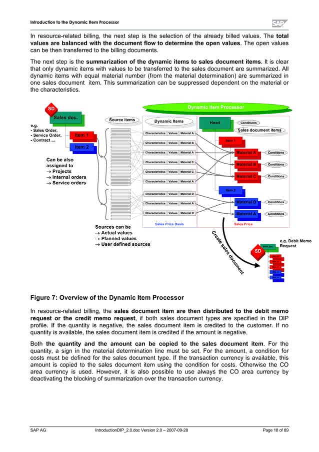 Dip profiles-documentation | PDF | Computer Software and Applications | Computing