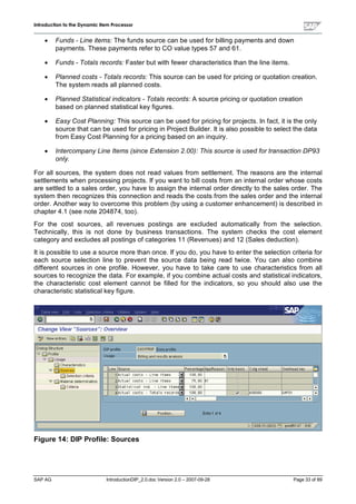 Dip profiles-documentation | PDF