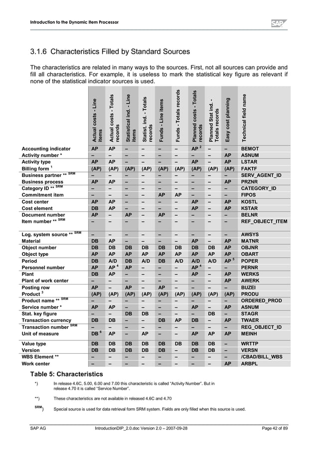 Dip profiles-documentation | PDF | Computer Software and Applications | Computing