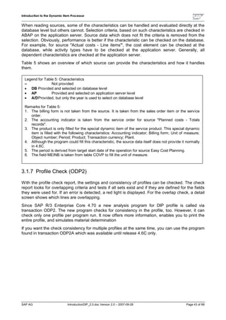 Dip profiles-documentation | PDF