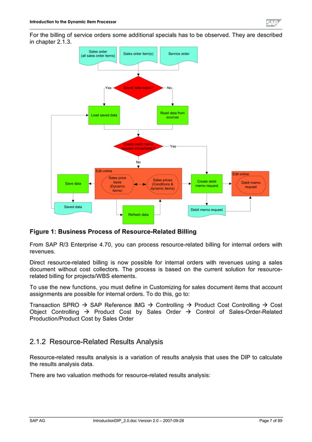 Dip profiles-documentation | PDF | Computer Software and Applications ...