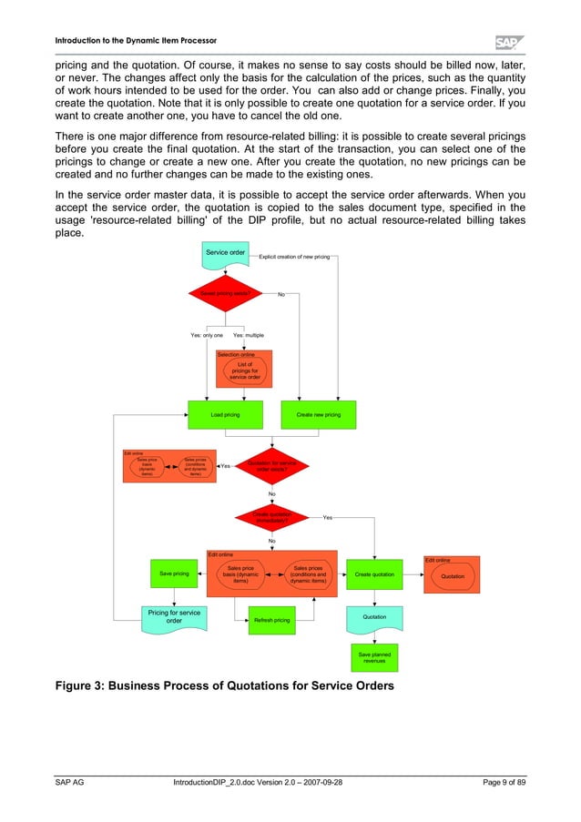 Dip profiles-documentation | PDF | Computer Software and Applications | Computing