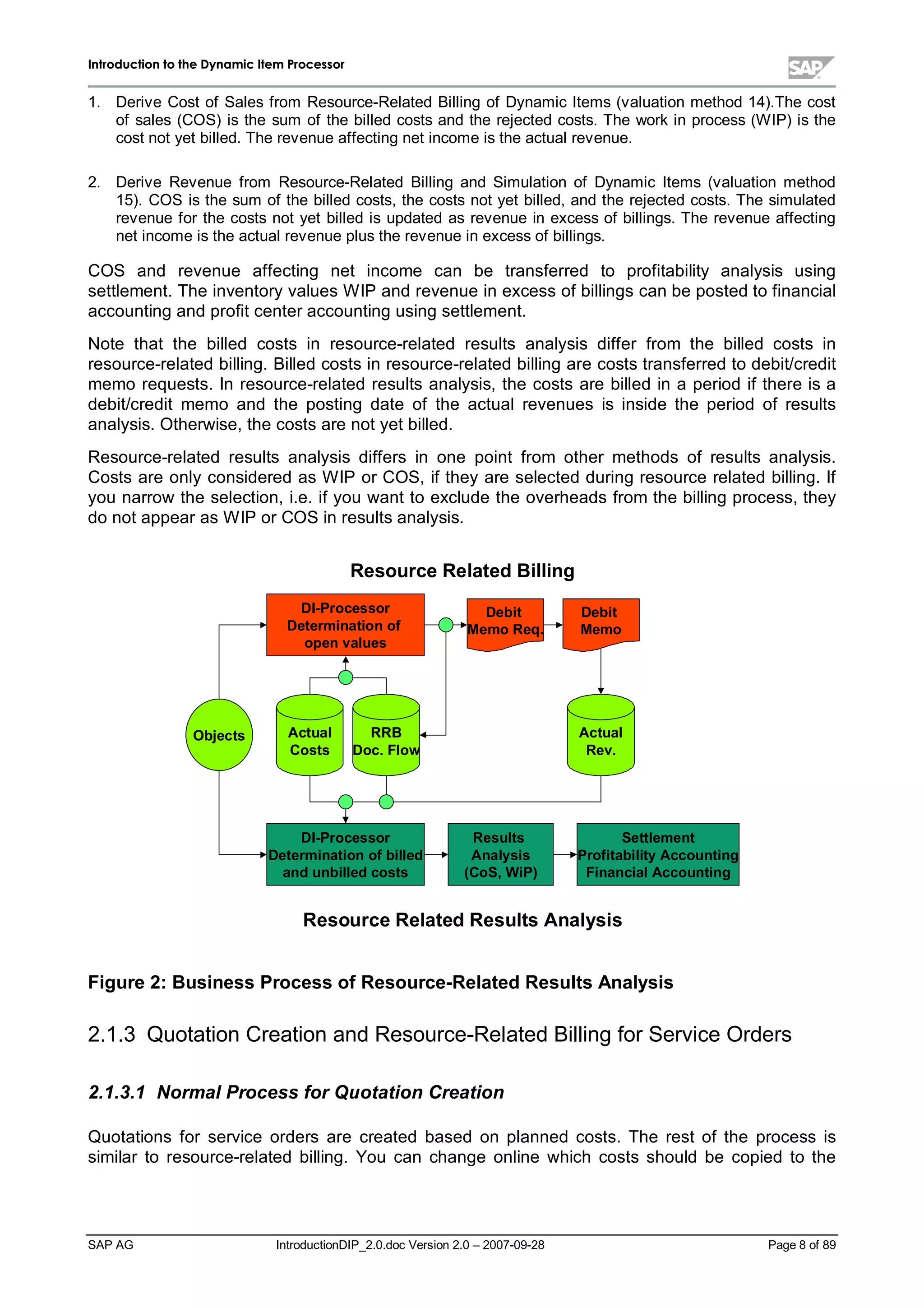 Dip profiles-documentation | PDF