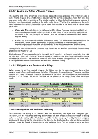 Dip profiles-documentation | PDF