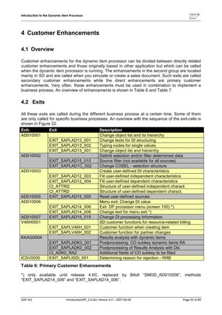 Dip profiles-documentation | PDF