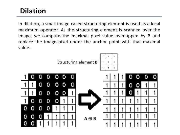 Morphological Image Processing 