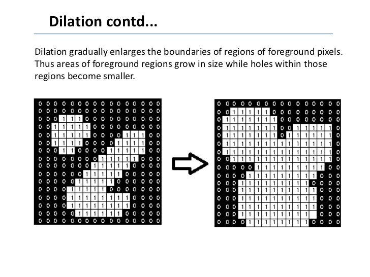 Morphological Image Processing 