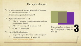 Introduction of Digital Image processing | PPTX