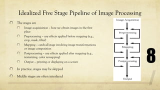 Introduction of Digital Image processing | PPTX