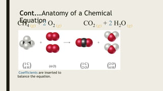 Stoichiometry_Calculations involving chemical equations.pptx