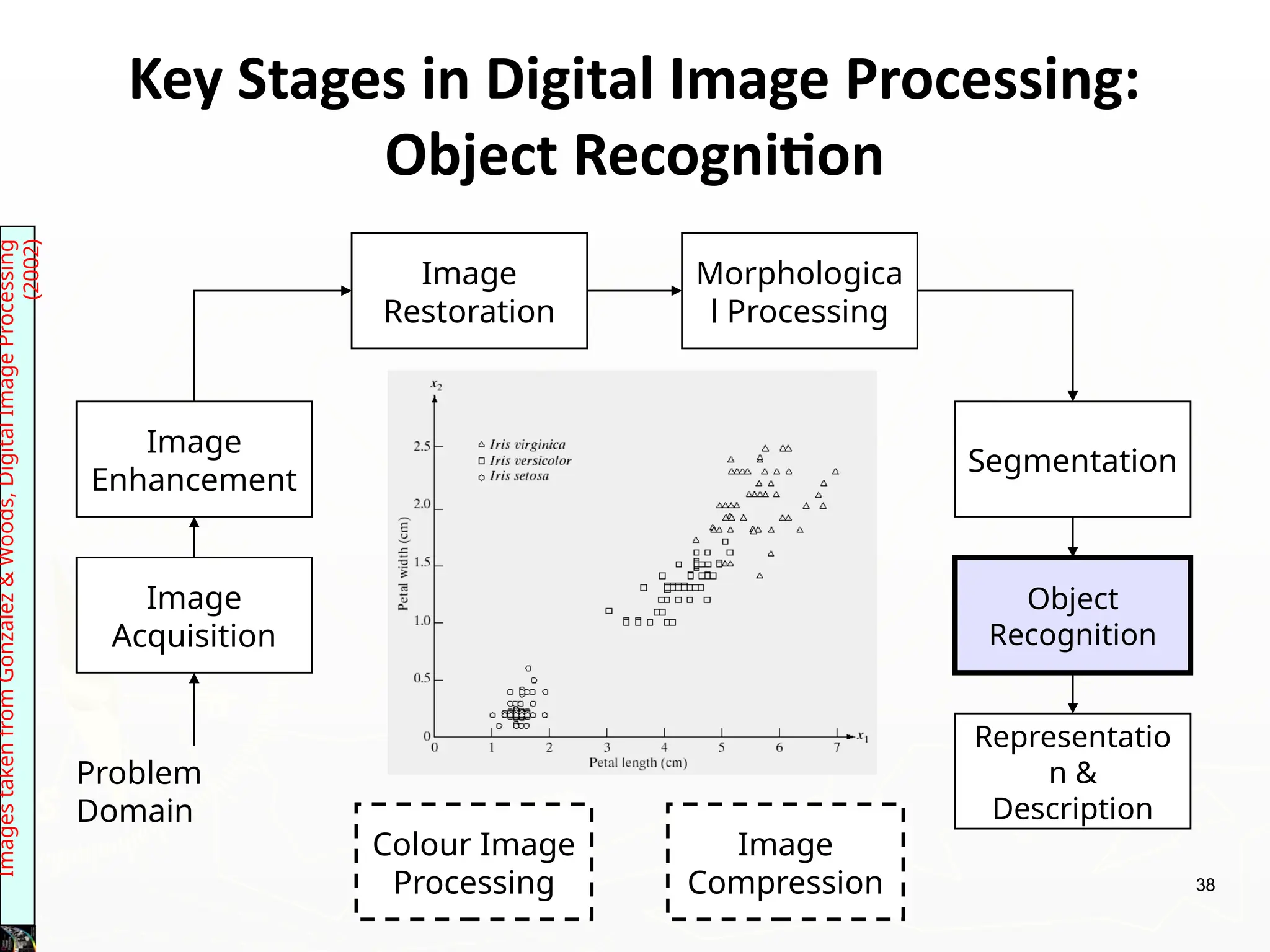 Digital Image Processing fundamentals.pptx