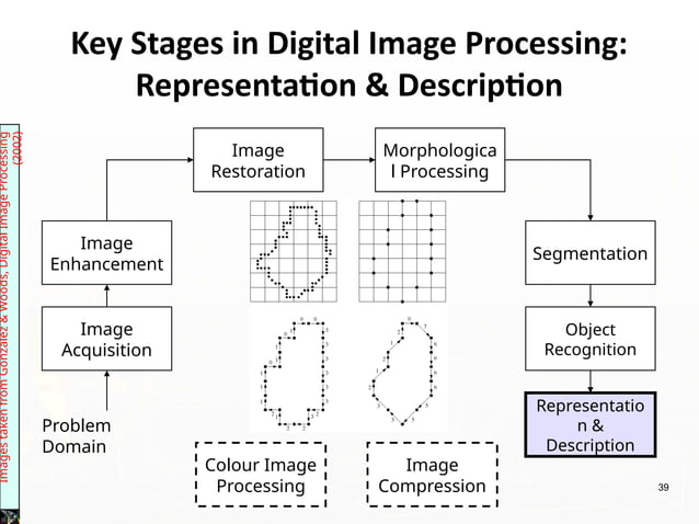 Digital Image Processing fundamentals.pptx