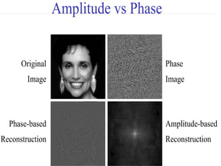 Digital Image Processing_ ch3 enhancement freq-domain | PPT