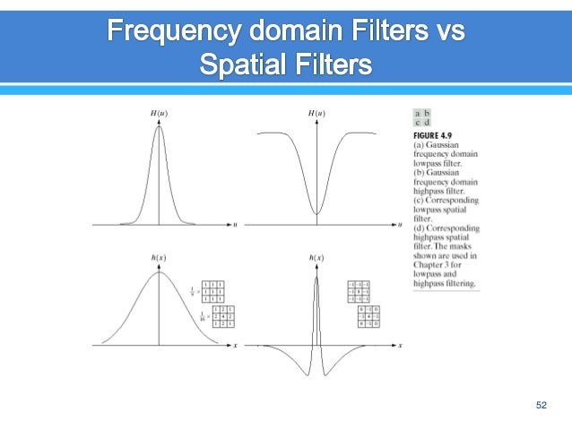 Frequency domain methods