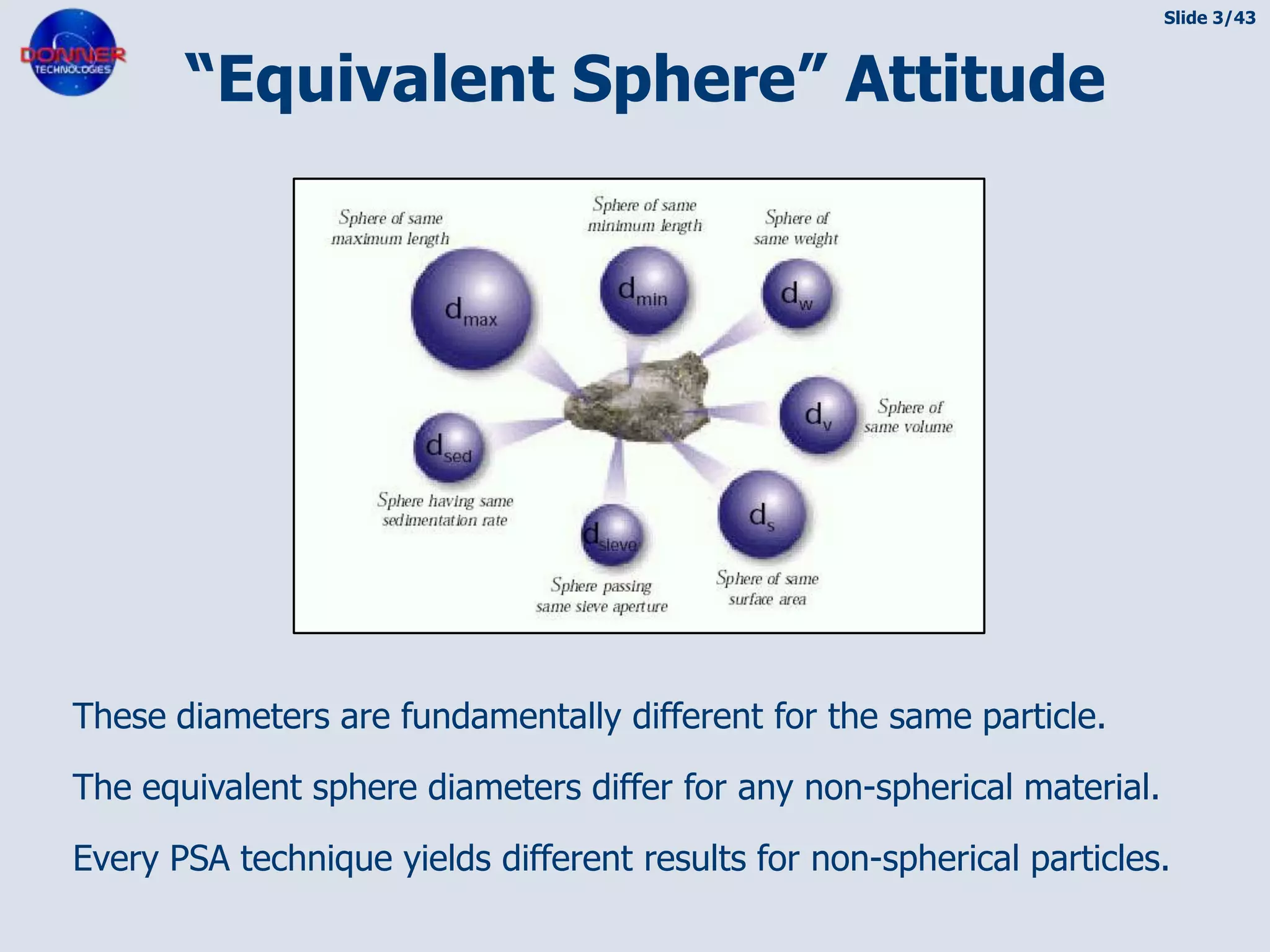Dipa 2000 Particle Size And Shape Analyzer Ppsx Photo Editing Software Computer Software And
