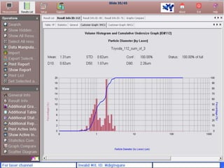 DIPA 2000 Particle Size & Shape Analyzer | PPSX