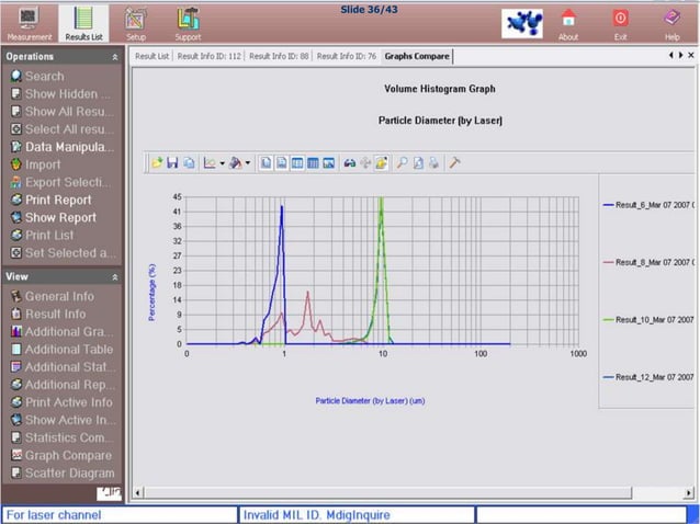 DIPA 2000 Particle Size & Shape Analyzer | PPSX | Photo Editing ...