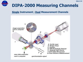 DIPA 2000 Particle Size & Shape Analyzer | PPSX