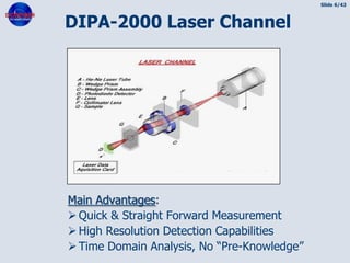 DIPA 2000 Particle Size & Shape Analyzer | PPSX