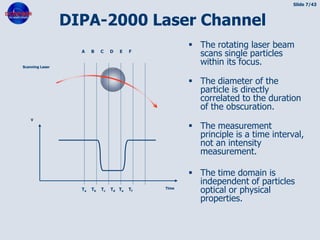 DIPA 2000 Particle Size & Shape Analyzer | PPSX
