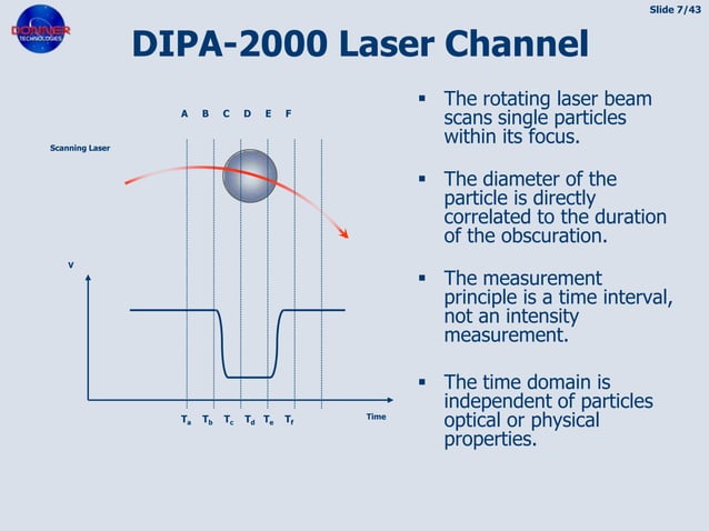 Dipa 2000 Particle Size And Shape Analyzer Ppsx Photo Editing Software Computer Software And