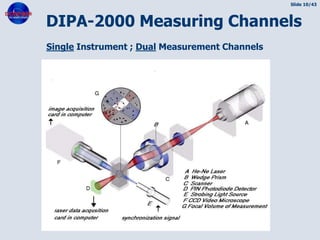 DIPA 2000 Particle Size & Shape Analyzer | PPSX