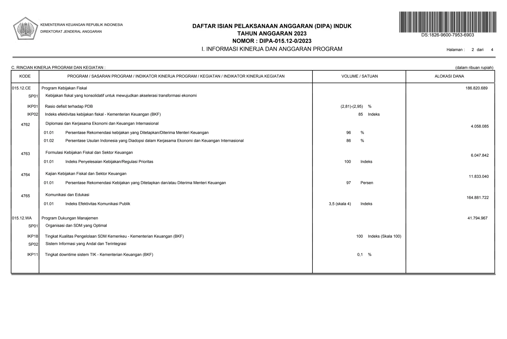 DIPA-Induk-BKF-2023 RI Tahun 2023 dan 2024 | PDF