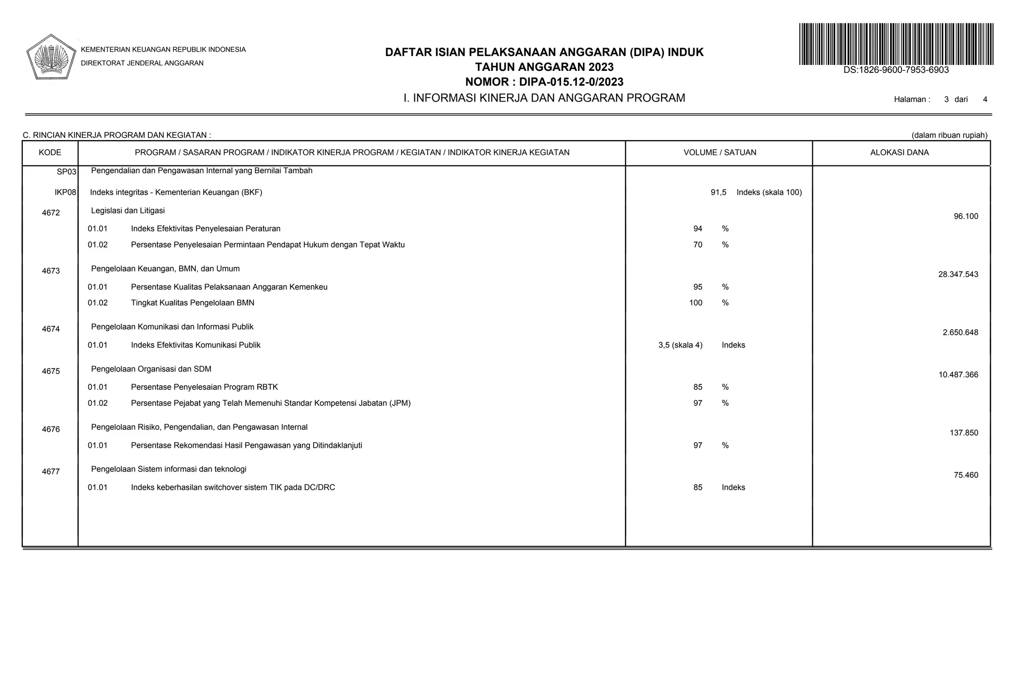 DIPA-Induk-BKF-2023 RI Tahun 2023 dan 2024 | PDF