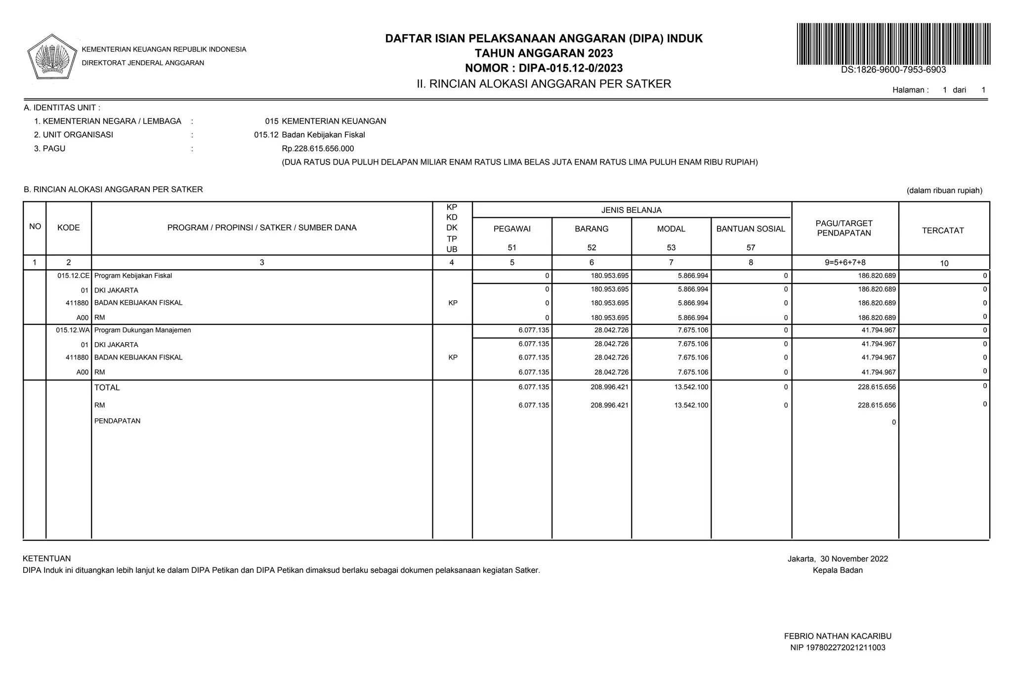 DIPA-Induk-BKF-2023 RI Tahun 2023 dan 2024 | PDF