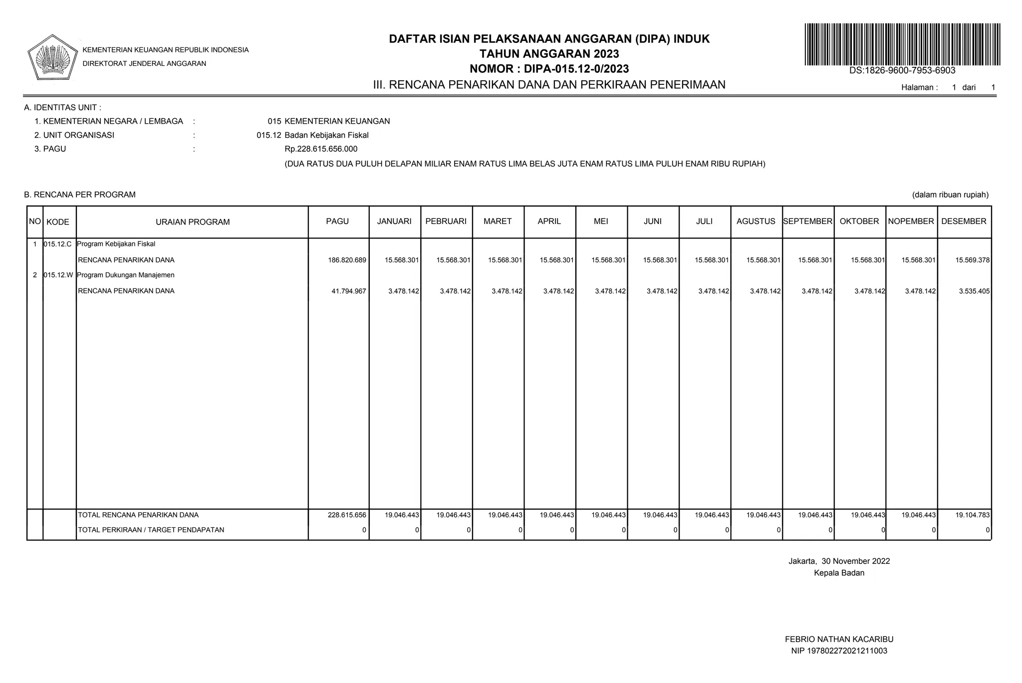 DIPA-Induk-BKF-2023 RI Tahun 2023 dan 2024 | PDF