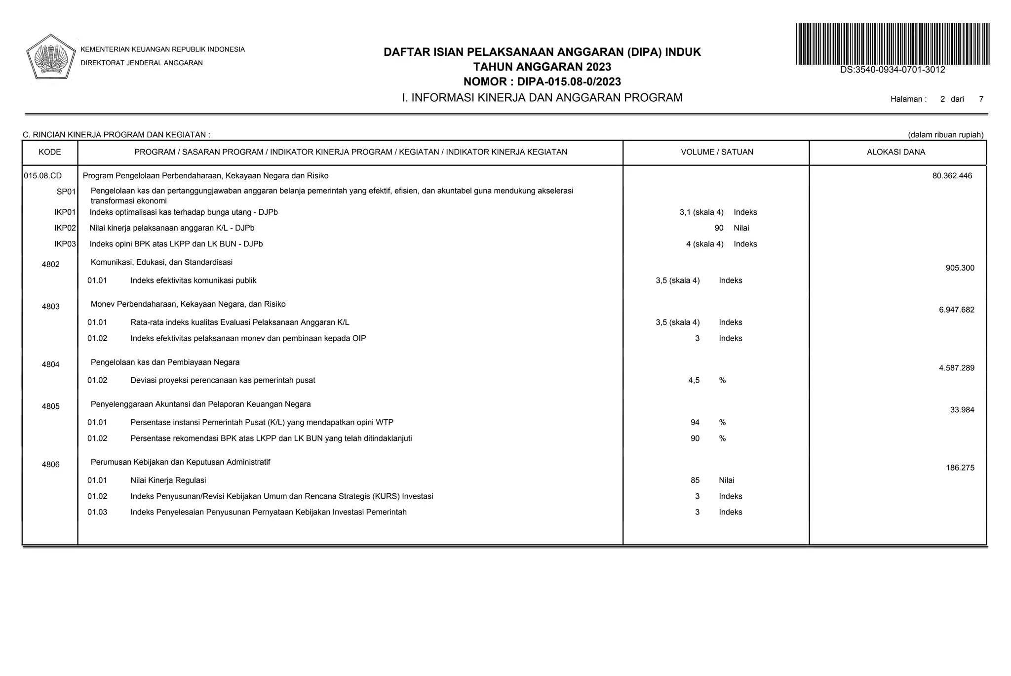 DIPA-Induk-DJPB-2023 PEMERINTAH ri TAHUN 2024 | PDF