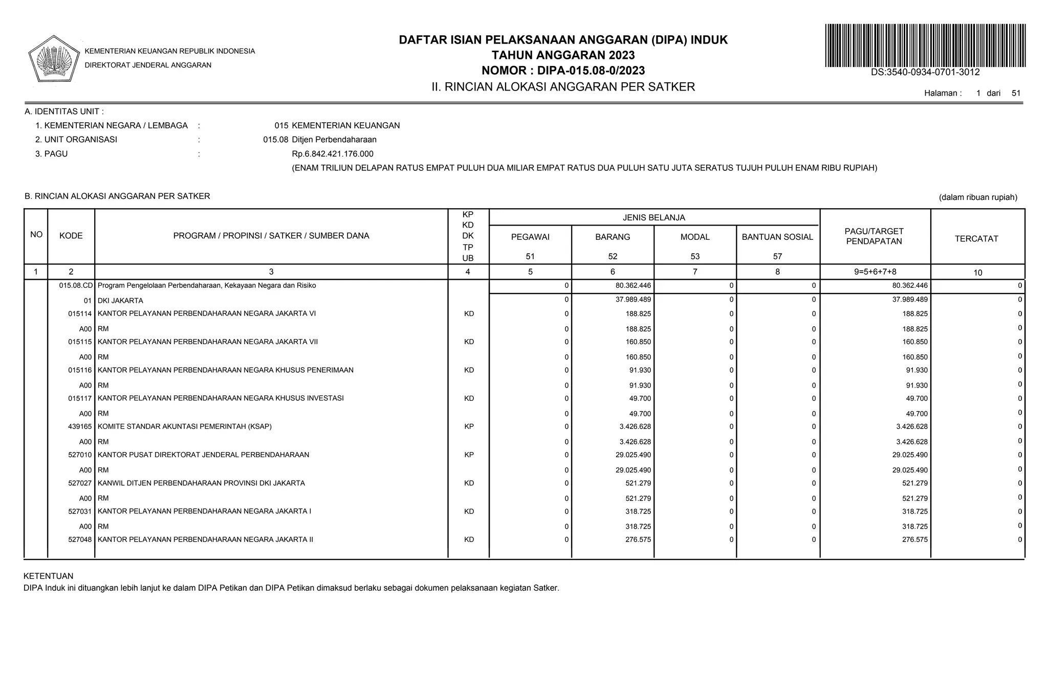 DIPA-Induk-DJPB-2023 PEMERINTAH ri TAHUN 2024 | PDF