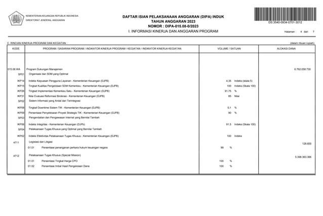 DIPA-Induk-DJPB-2023 PEMERINTAH ri TAHUN 2024 | PPT