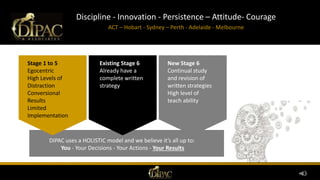 Dipac marketing final 4 ppt | PPT