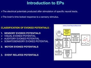 Yoga and evoked potentials by Dipak Chetry | PPTX