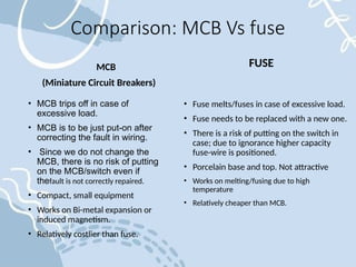 Mcb Circuit breakers electrical engineering.pptx