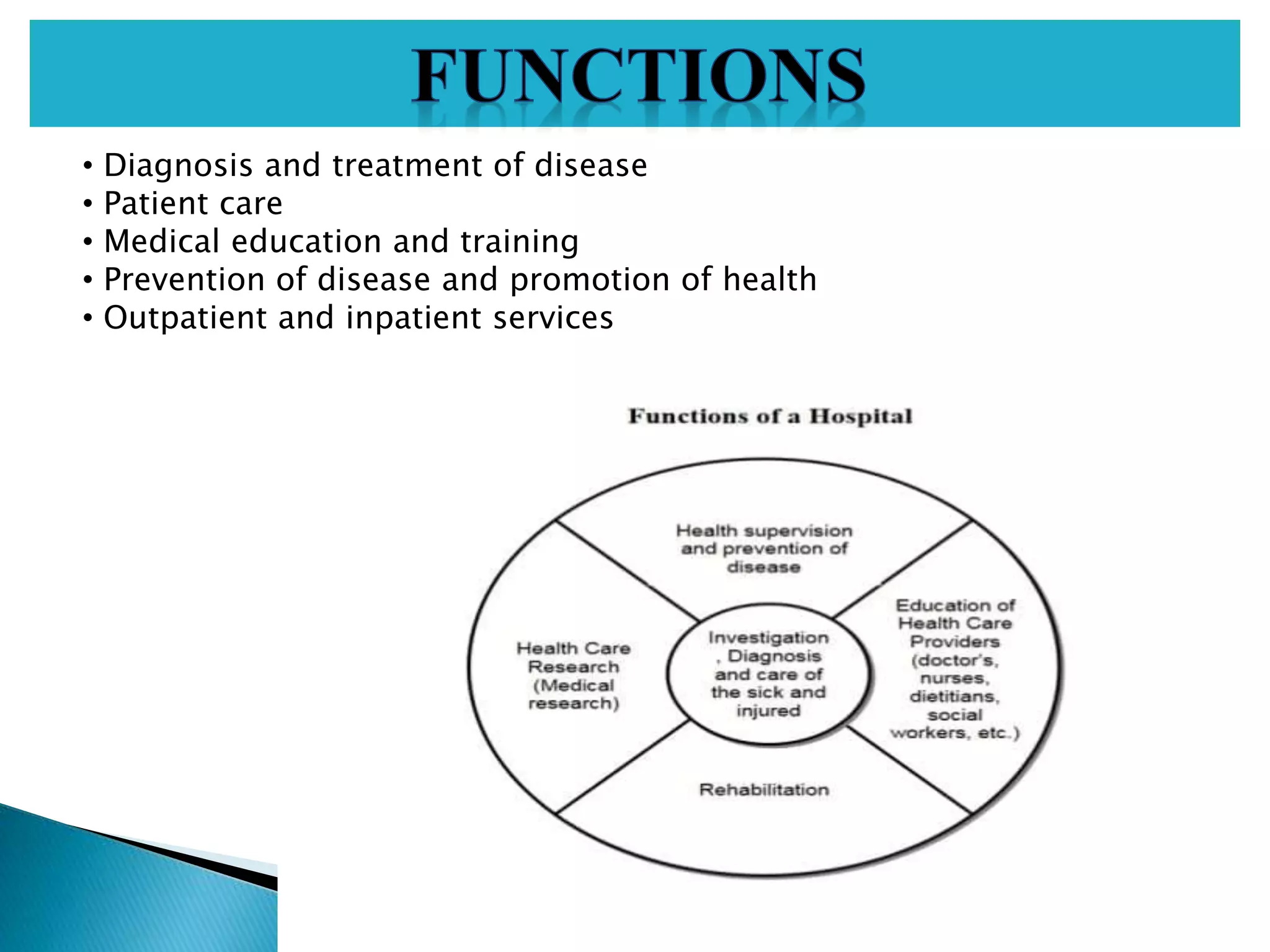 Hospital and it's organization by Dipali Trivedi | PPTX