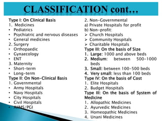 Hospital and it's organization by Dipali Trivedi | PPTX