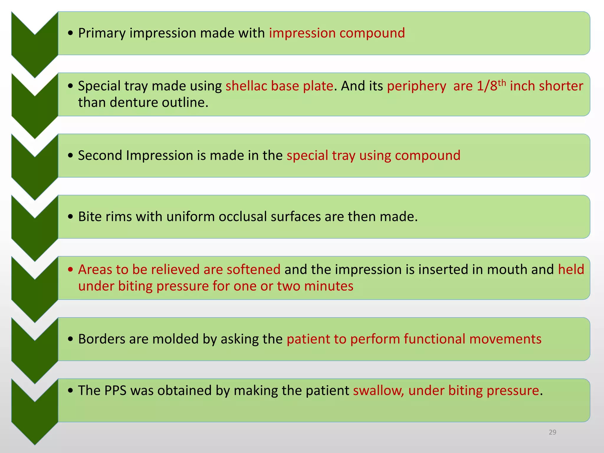 theories of impression making in complete denture | PPTX