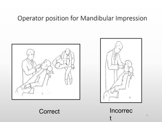 theories of impression making in complete denture | PPTX