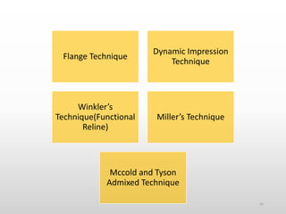 theories of impression making in complete denture | PPTX