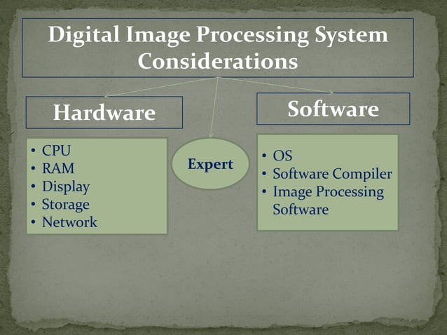 Digital Image Processing and gis software systems | PDF