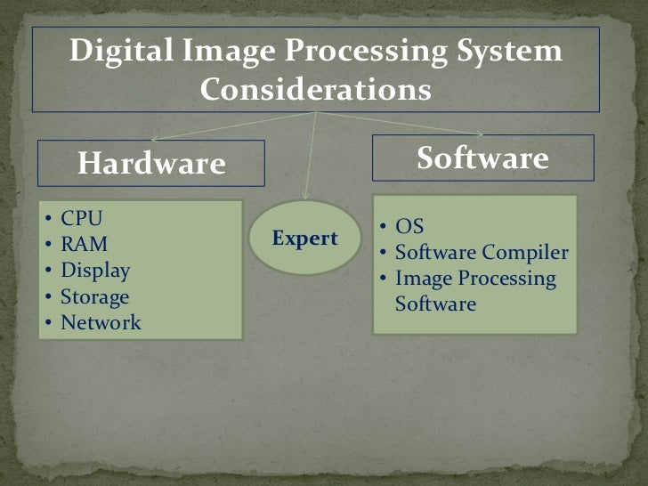 Best Digital Image Processing Software - bestvup