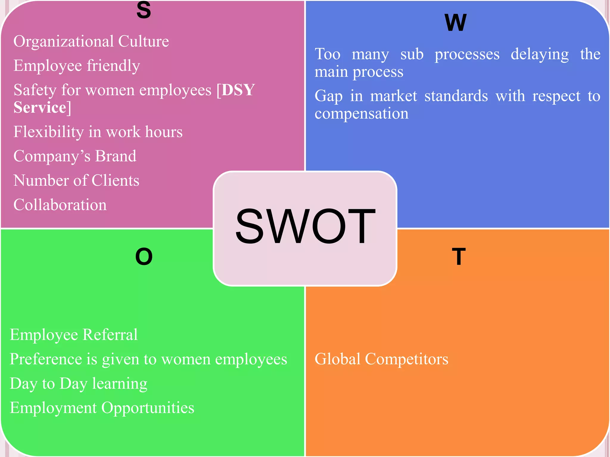 Recruitment process of Accenture | PPTX