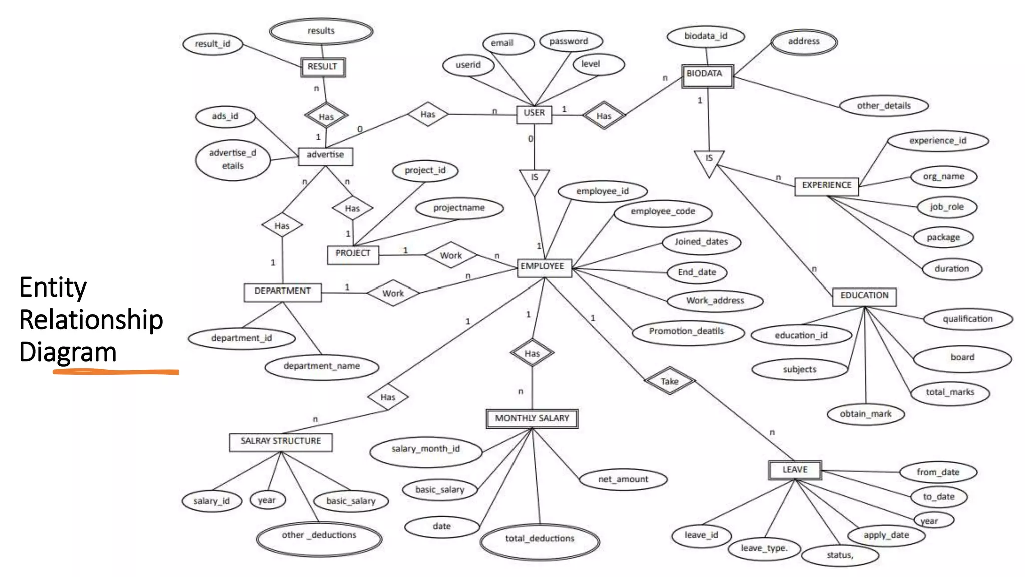 Employee Management System Ppt