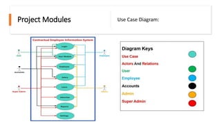 Employee Management System | PPTX