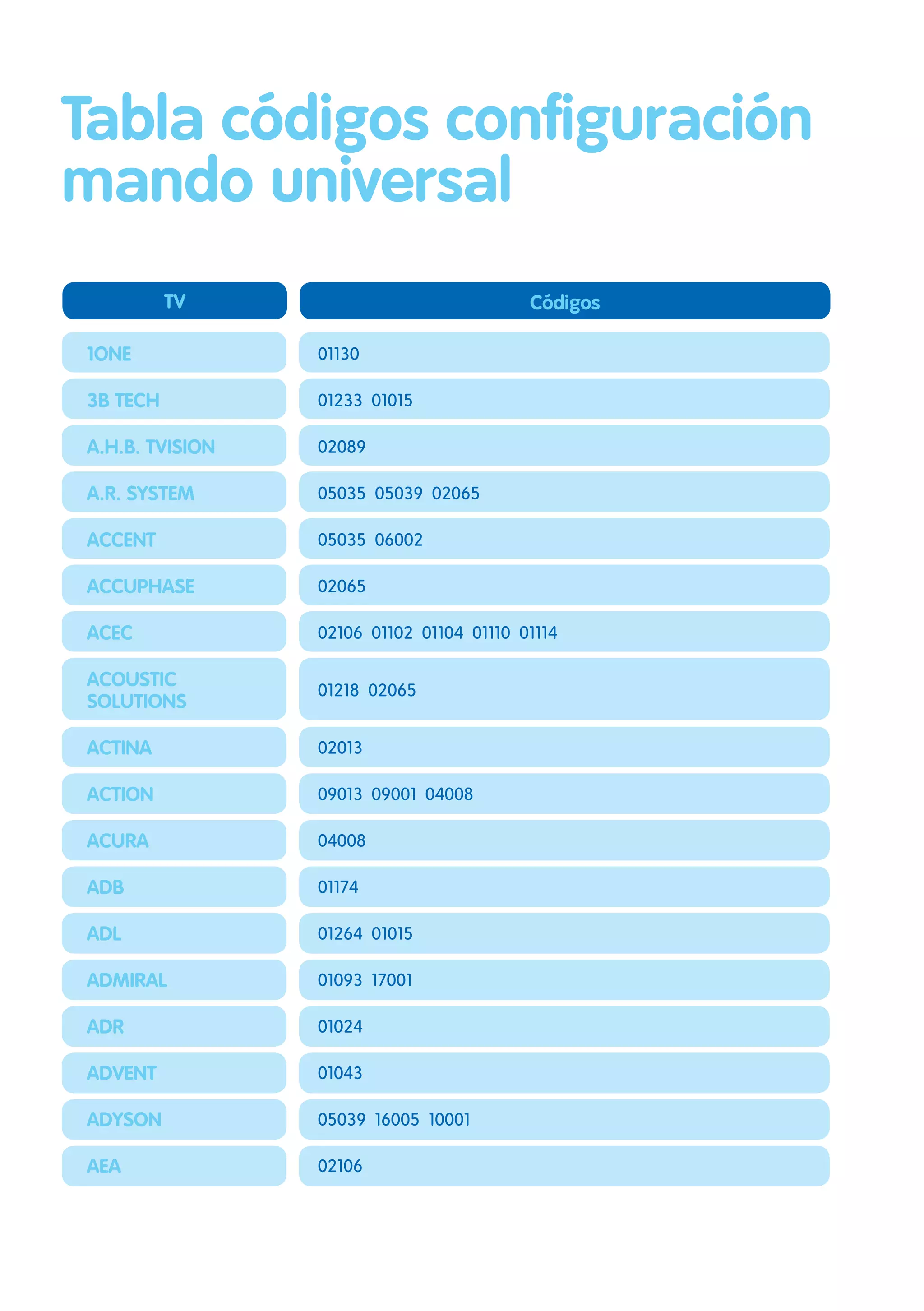 Tabla_de_codigos_para_la_configuracion_de_mando_universal.pdf